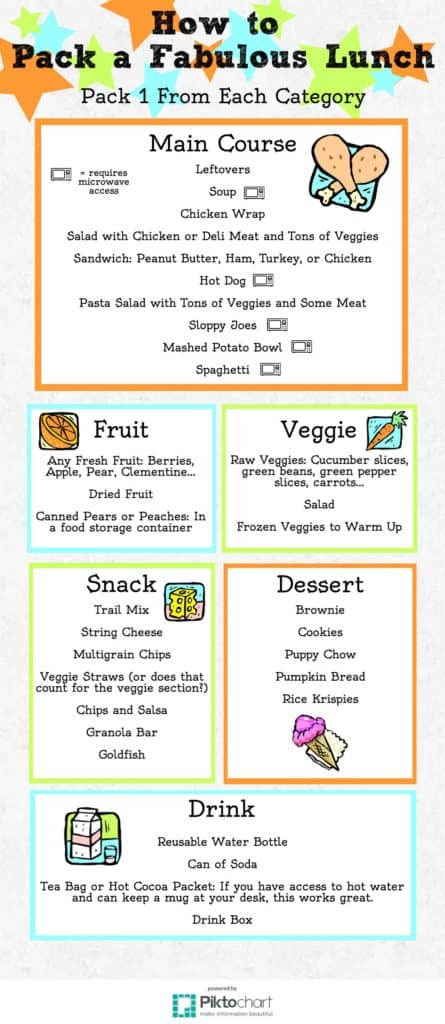 How to Pack a Fabulous Lunch - The (mostly) Simple Life