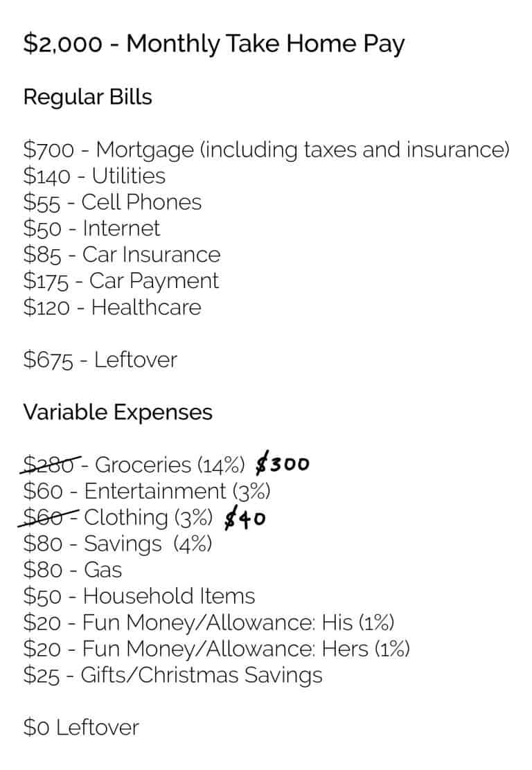 The Fastest Way to Create Your First Budget - The (mostly) Simple Life