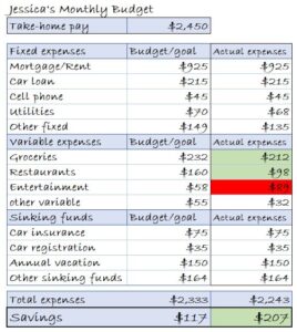 How to make your budget: 3 simple steps - The (mostly) Simple Life
