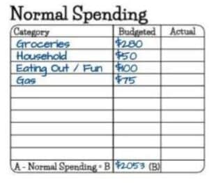 6 tips to budget your money when you earn $2,000 to $4,000 per month ...