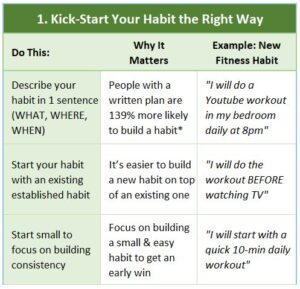 Top 3 Ways to Build Healthy Habits (The Healthy Habit Scorecard) - The ...