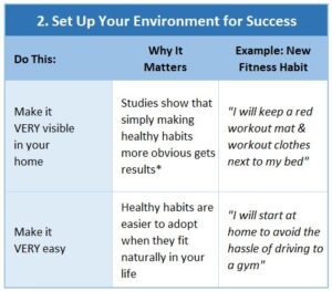 Top 3 Ways to Build Healthy Habits (The Healthy Habit Scorecard) - The ...
