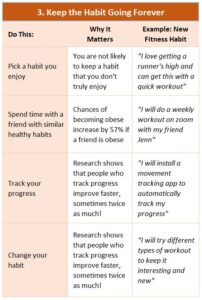 Top 3 Ways to Build Healthy Habits (The Healthy Habit Scorecard) - The ...