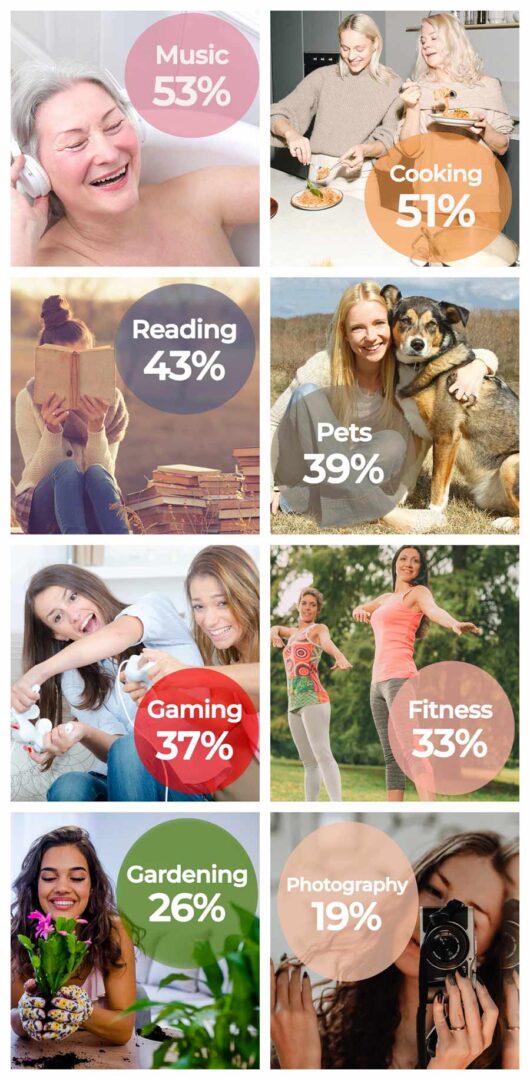 75+ Best Hobbies for Women - The (mostly) Simple Life
