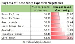 Eating Healthy on a Budget: Top 10 Tips To Save The Most Money - The ...
