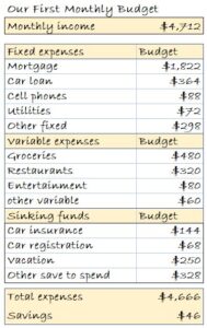 How to Make Your First Budget to Save More Money - The (mostly) Simple Life