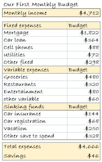 How to Make Your First Budget to Save More Money - The (mostly) Simple Life